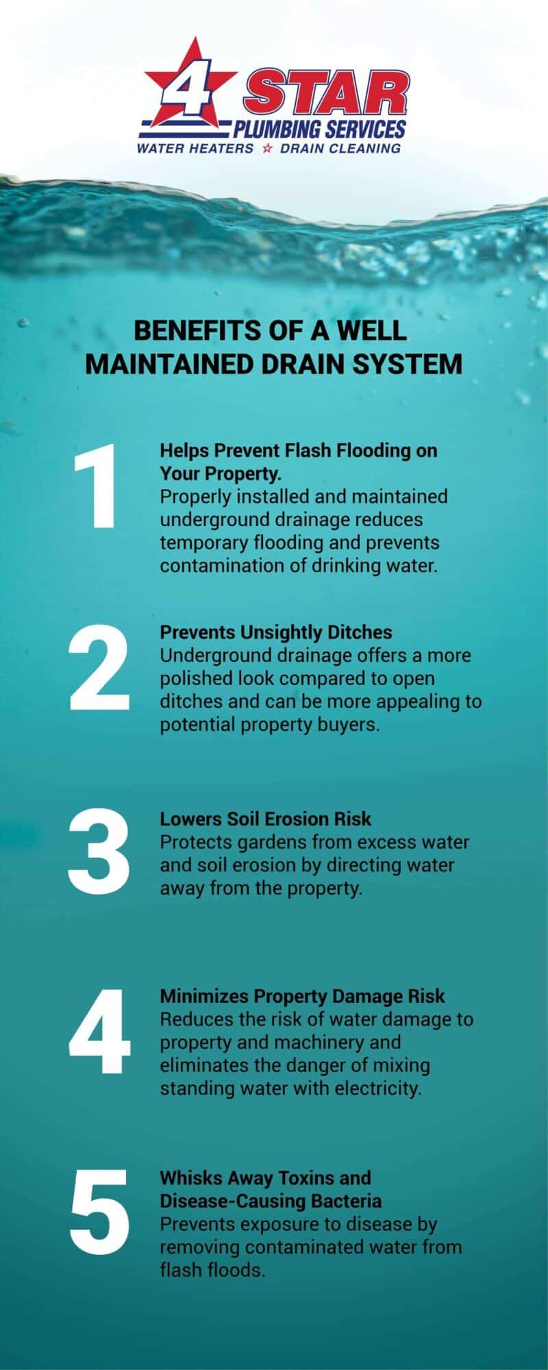 Underground Drainage Essentials: A Complete Guide